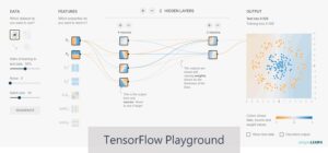 TensorFlow Playground｜互動式探索，輕鬆理解視覺化神經網路 - SimpleLearn