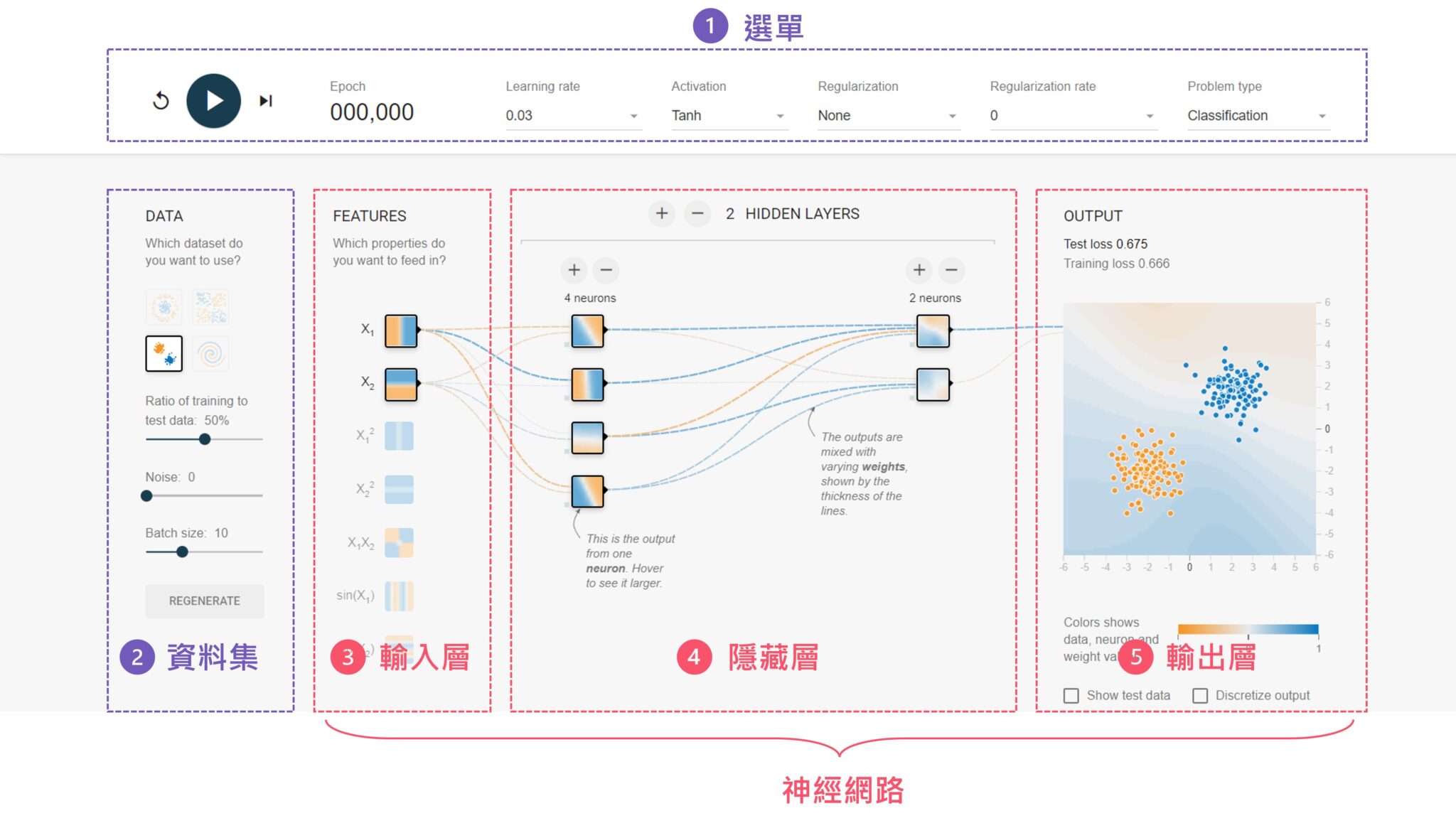 TensorFlow Playground｜互動式探索，輕鬆理解視覺化神經網路 - SimpleLearn