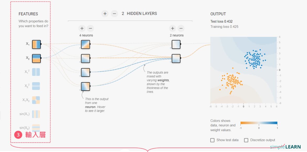 TensorFlow Playground｜互動式探索，輕鬆理解視覺化神經網路 - SimpleLearn