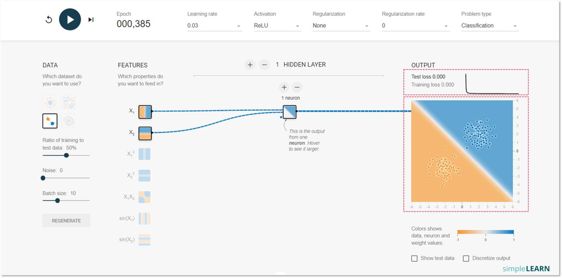 TensorFlow Playground｜互動式探索，輕鬆理解視覺化神經網路 - SimpleLearn
